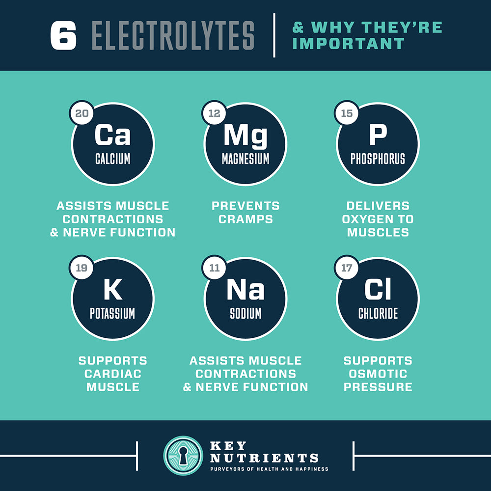 Electrolyte Hydration Pills - Capsule Form | KeyNutrients – Key Nutrients
